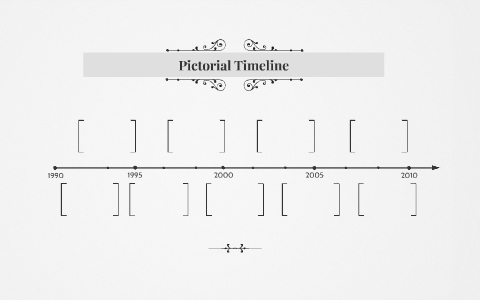 Pictorial Timeline by Gemma Gutierrez on Prezi