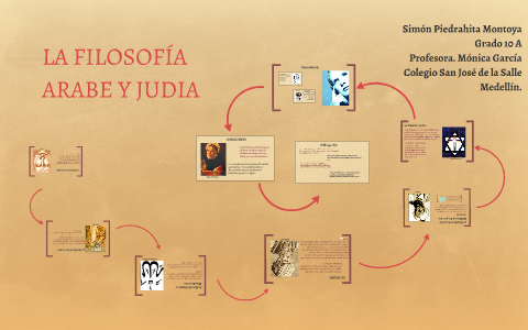 Filosofía árabe y judía by ana maria on Prezi