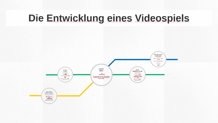 Die Entwicklung eines Videospiels by Dominik Ciemielewski on Prezi