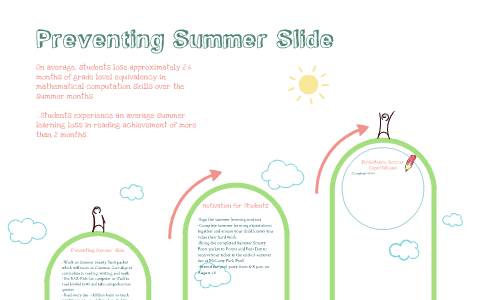 Preventing Summer Slide by Amanda Barber