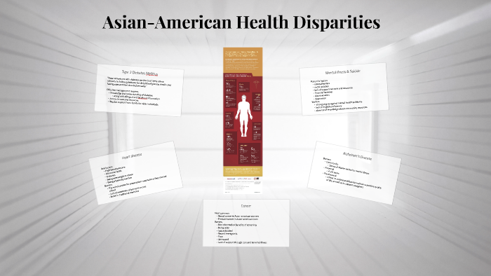 Asian-American Health Disparities by Michael Wang on Prezi