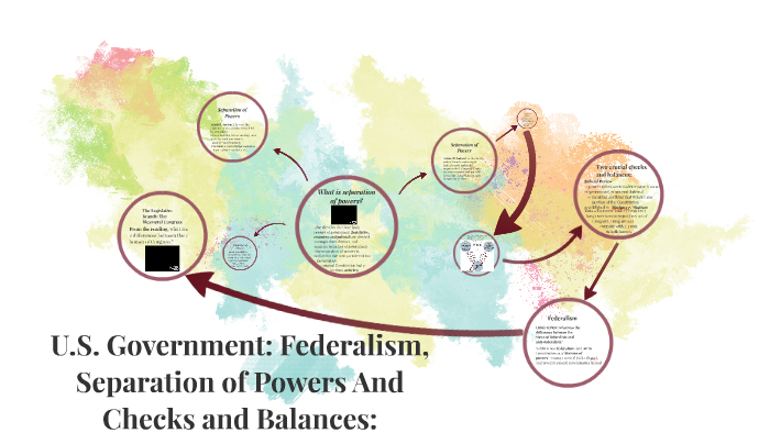 Separation of Powers and Checks and Balances by on Prezi
