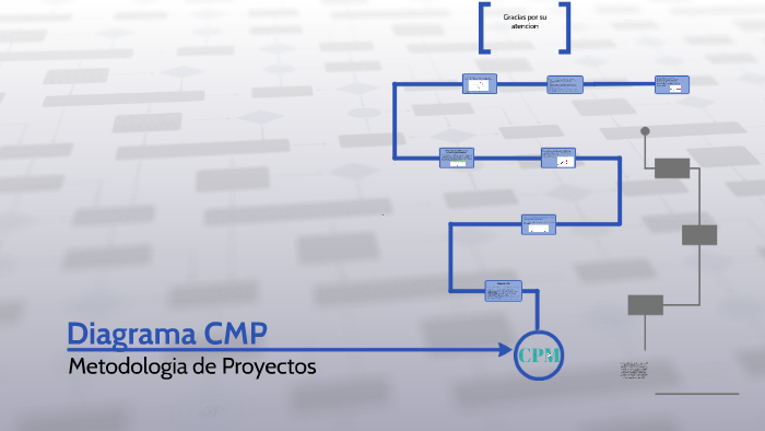 Diagrama CMP by alexis reyes morales