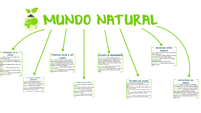 MUNDO NATURAL by Alejandra Gallego on Prezi
