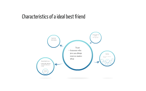 Characteristics of a ideal best friend by Maninder Sandhu on Prezi