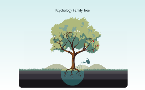Psychology Family Tree by Abby Gooch on Prezi