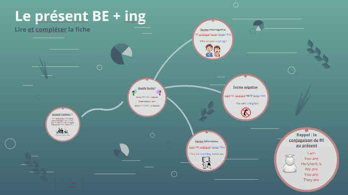 Le présent BE + ING by on Prezi
