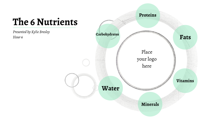6 Main Nutrients by Kylie Bresley on Prezi