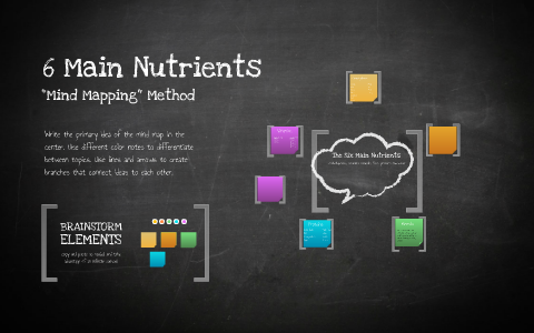 The Six Main Nutrients by ruben van leeuwen on Prezi