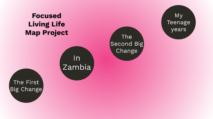 Focused Living Life Map Project by Acacia Murphy on Prezi
