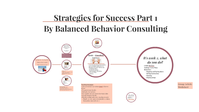 Part 1-Strategies for Success by Jessica Drohan on Prezi
