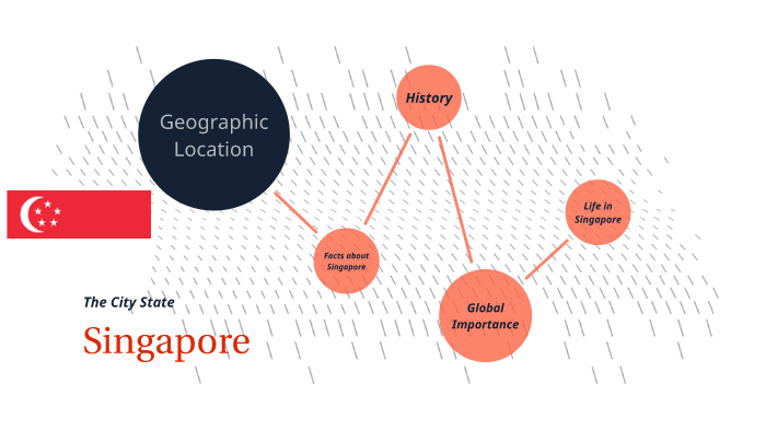 Singapore: By Felix Dellinger by Patrick Dellinger on Prezi