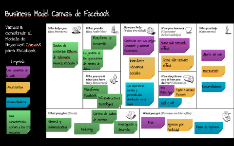 Business Model Canvas de Facebook by viviana alexandra aparicio perez ...
