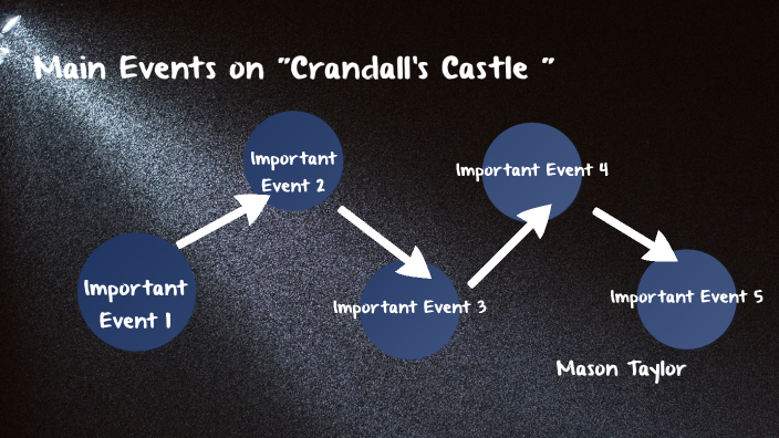 Main Events on "Crandall's Castle " by Mason Taylor on Prezi