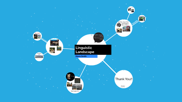 Linguistic Landscape by Diane Smith on Prezi