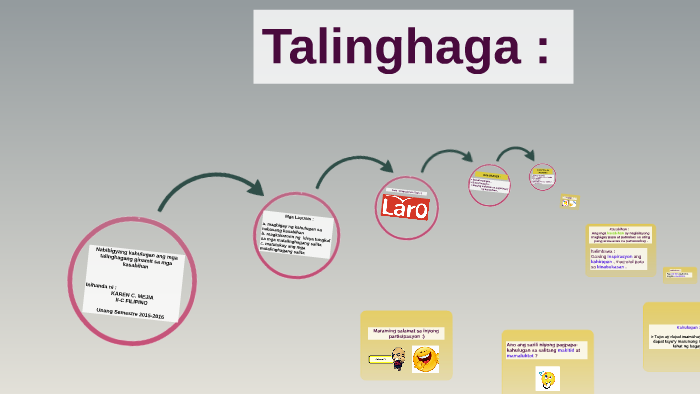 Nabibigyang kahulugan ang mga talinghagang ginamit sa mga ka by Anne ...