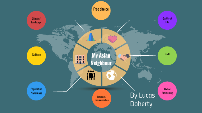 My Asian Neighbours by Lucas Doherty on Prezi