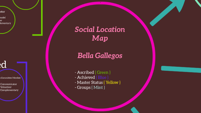 Social Location Map by isabella gallegos on Prezi