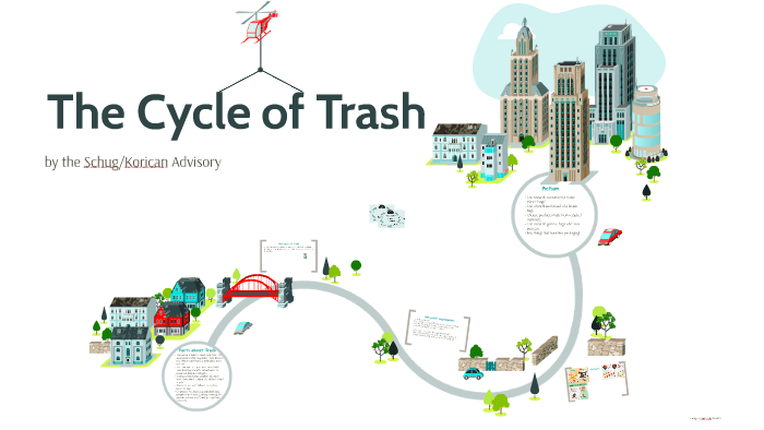 Cycle of Trash- Earth Day Presentation by Samia Nelson on Prezi