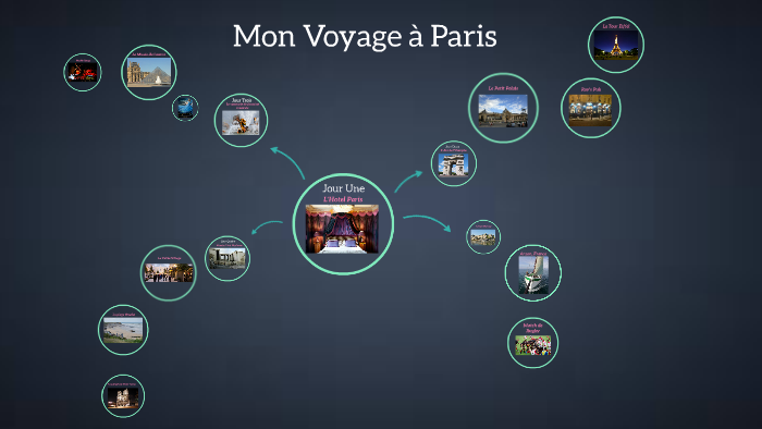 Mon Voyage à Paris by Marlee Zentner on Prezi
