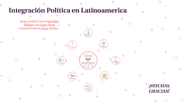 Integración Política en Latinoamerica by on Prezi