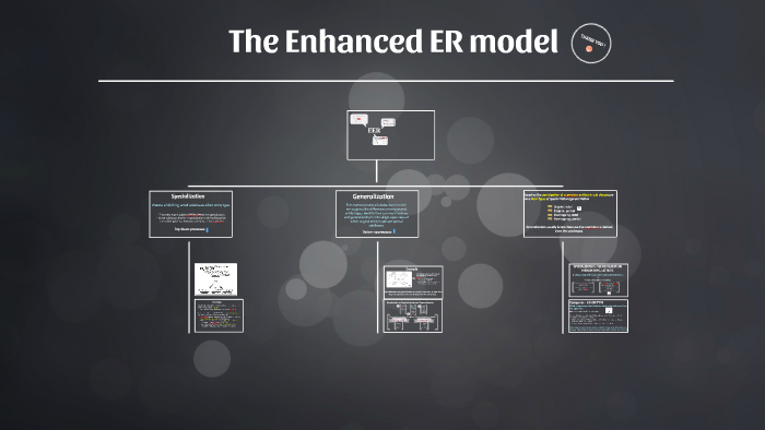 The Enhanced ER model by Angela Dimova on Prezi
