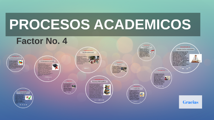 PROCESOS ACADEMICOS by Leidy Rios on Prezi