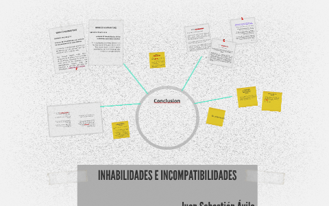 INHABILIDADES E INCOMPATIBILIDADES by Diana Rozo on Prezi