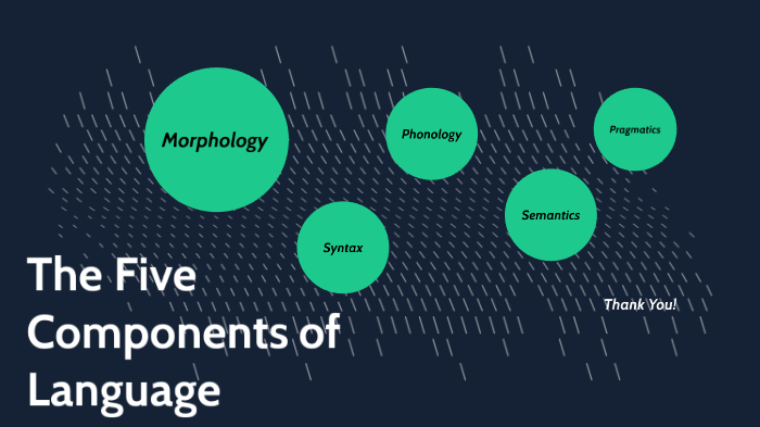 Five Components of Language by Shelby Tison on Prezi