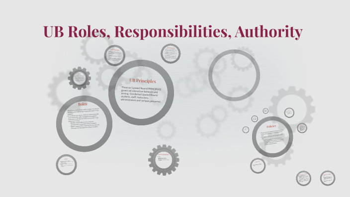 2022 UB Roles, Responsibilities, Authority by Jesus Maldonado on Prezi