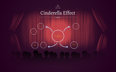 Cinderella Effect by michael ruiz on Prezi
