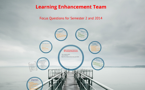 Learning Enhancement by Steve Redshaw on Prezi