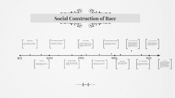Long - Social Construction of Race Time Line by Scott Floyd on Prezi