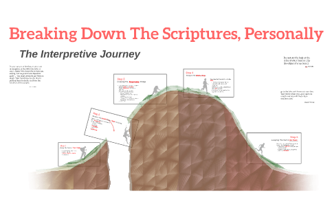 The Interpretive Journey by Howard Salter on Prezi