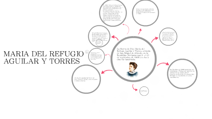 MARIA DEL REFUGIO AGUILAR Y TORRES by sofia enriquez on Prezi