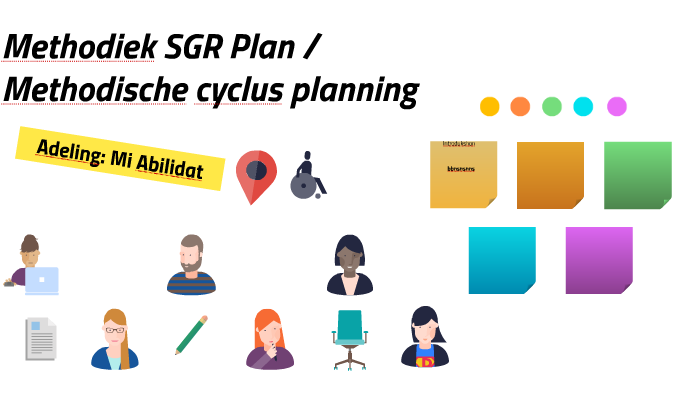 Methodische cyclus by on Prezi