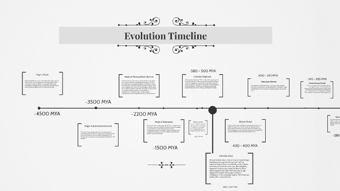 Evolution Timeline by Trevor Yip on Prezi
