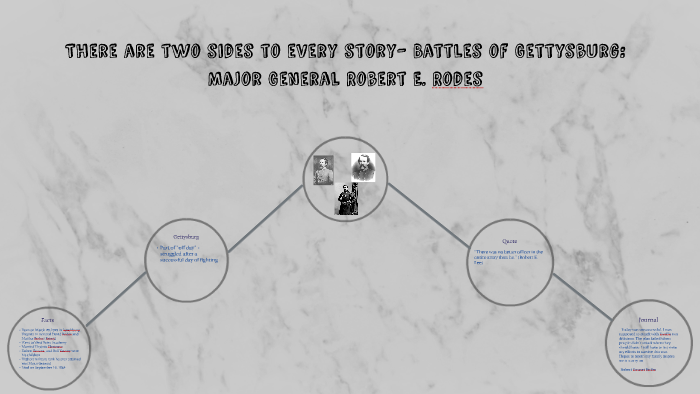 There are two sides to every story-Battle of Gettysburg: Major General ...