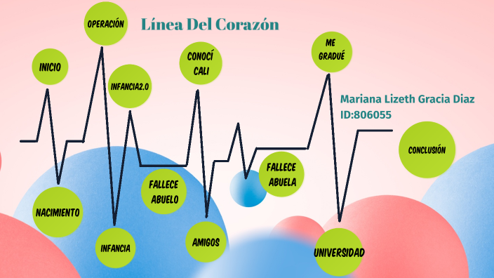Linea Del Corazon by Mariana Lizeth Gracia Diaz on Prezi