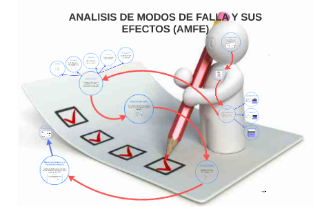 ANALISIS DE MODOS DE FALLA Y SUS EFECTOS (AMFE) by Giodanys Vilarete on ...