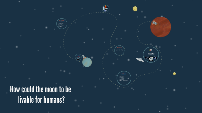 What would it take for the moon to be livable for humans by georgia ...