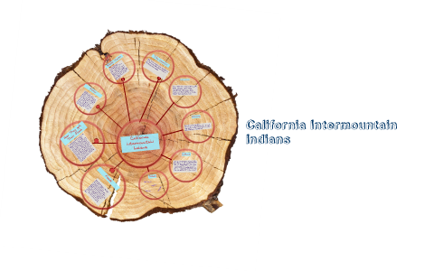 California Intermountain Indians by Chloe Sakr on Prezi