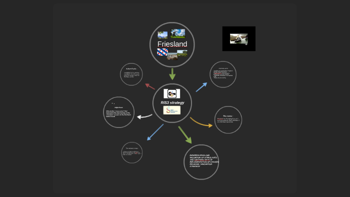 Friesland, RIS3 strategy by Kate Maltseva on Prezi