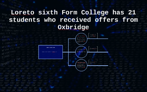 LORETO SIXTH FORM by Saly Ma on Prezi