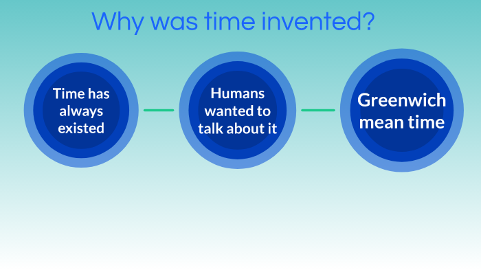 Why was time invented? by Milou Nijhuis on Prezi