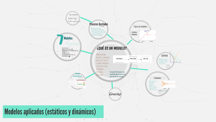 Modelos aplicados (estáticos y dinámicos) by Linnete Raygadas on Prezi