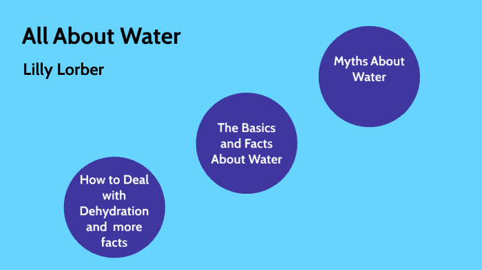 All About Water by Lilly Lorber on Prezi