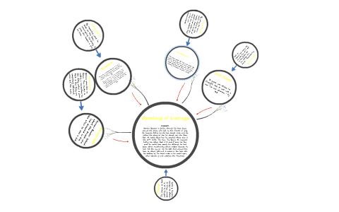 The Things They Carried, Speaking of Courage by Ja'Nea Williams on Prezi