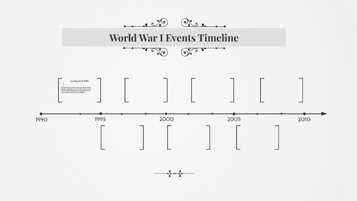 World War I Events Timeline by Brock West on Prezi