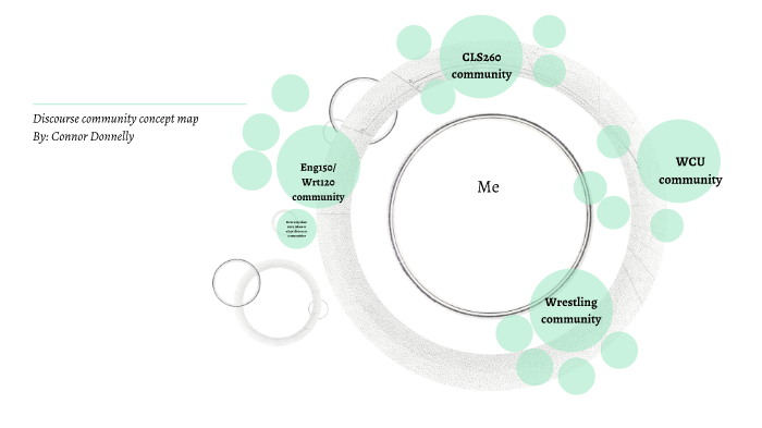 discourse community concept map final draft by Connor Donnelly on Prezi